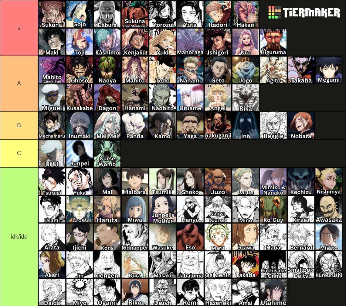Jujutsu Kaisen JJK Characters (All Characters) Tier List (Community ...