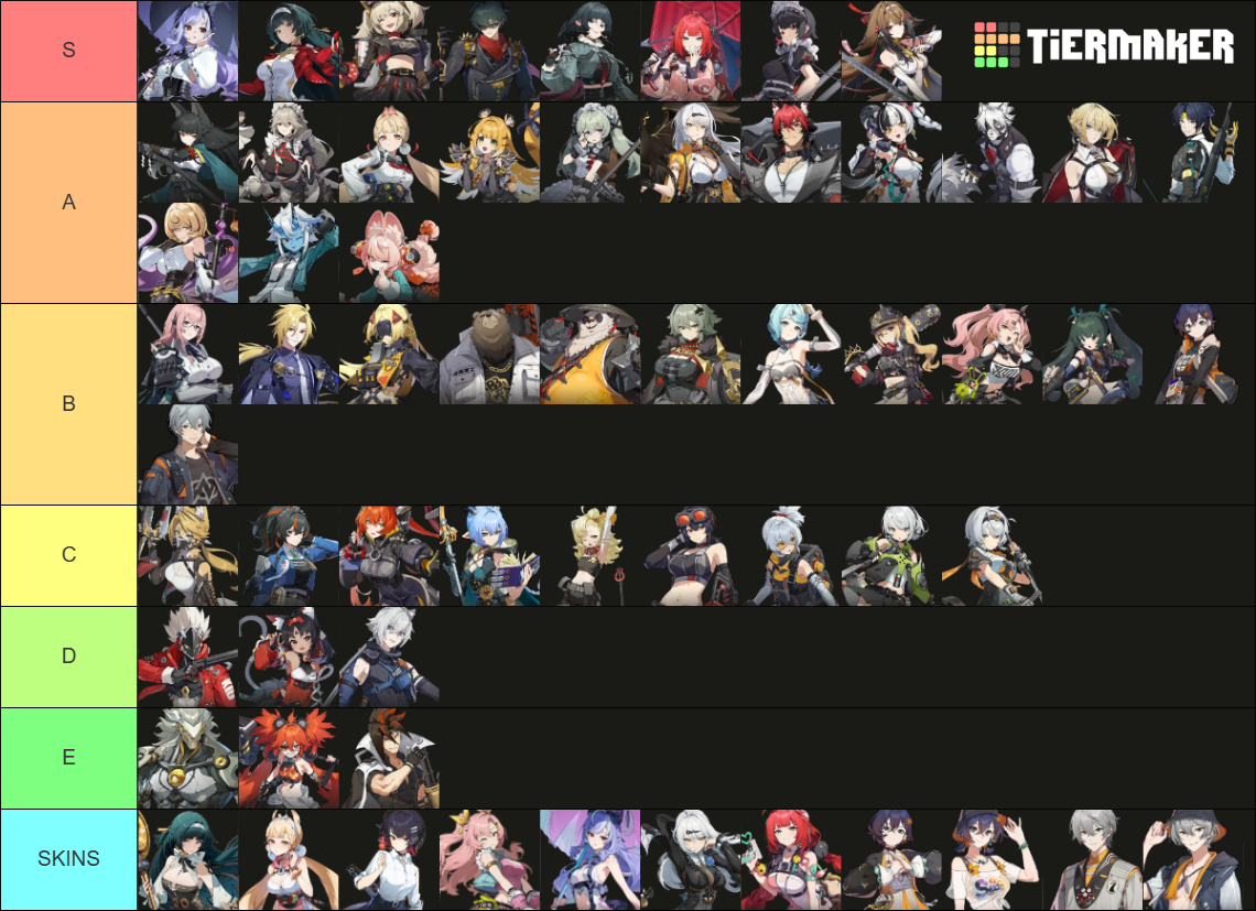 Zenless Zone Zero Characters All (ZZZ 2.5) Tier List (Community ...