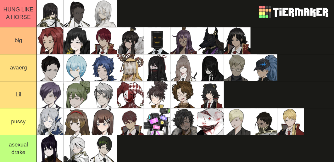 Library of Ruina Characters Tier List (Community Rankings) - TierMaker
