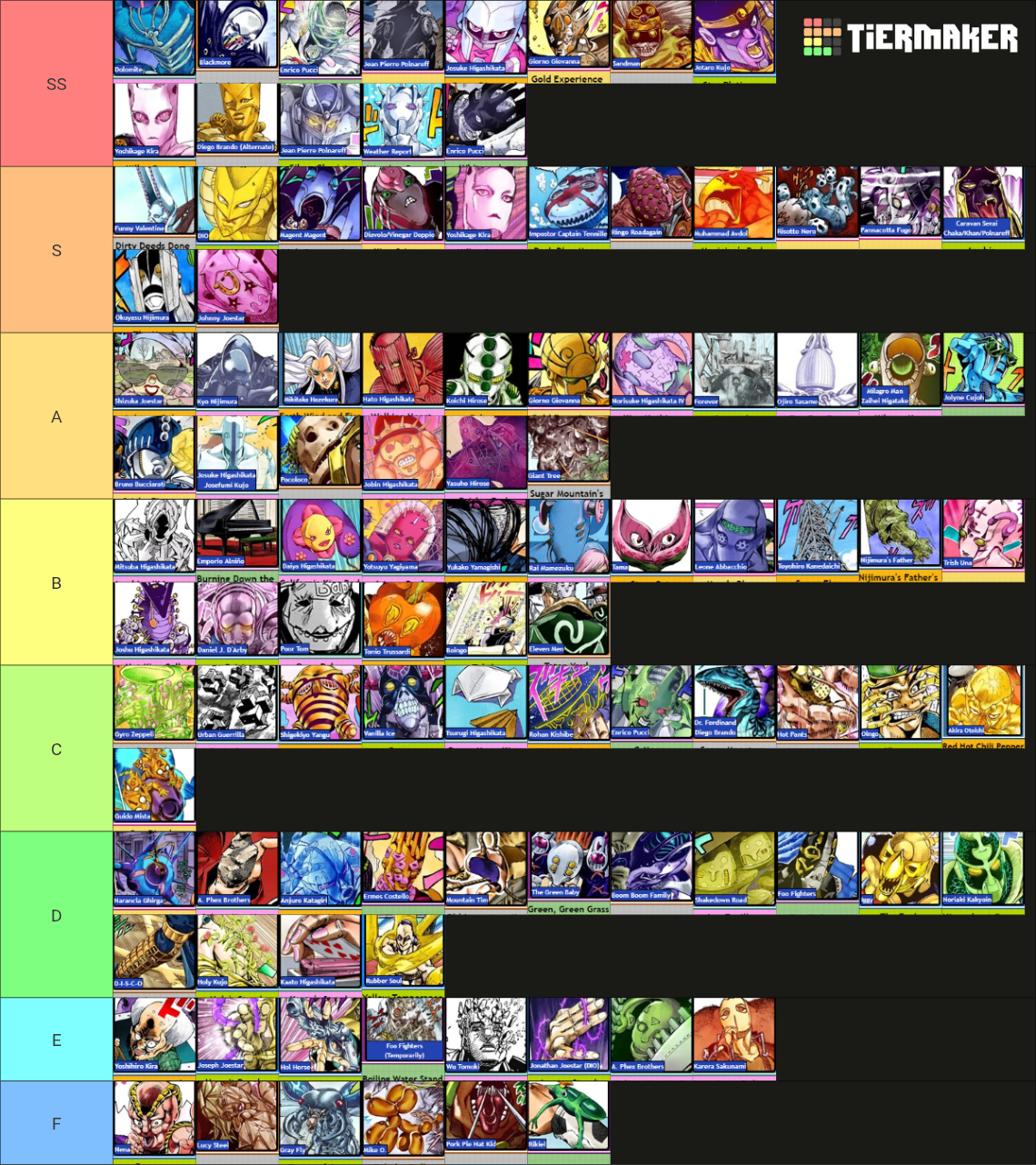 Jojo's Bizarre Adventure All Stands Tier List (Community Rankings ...