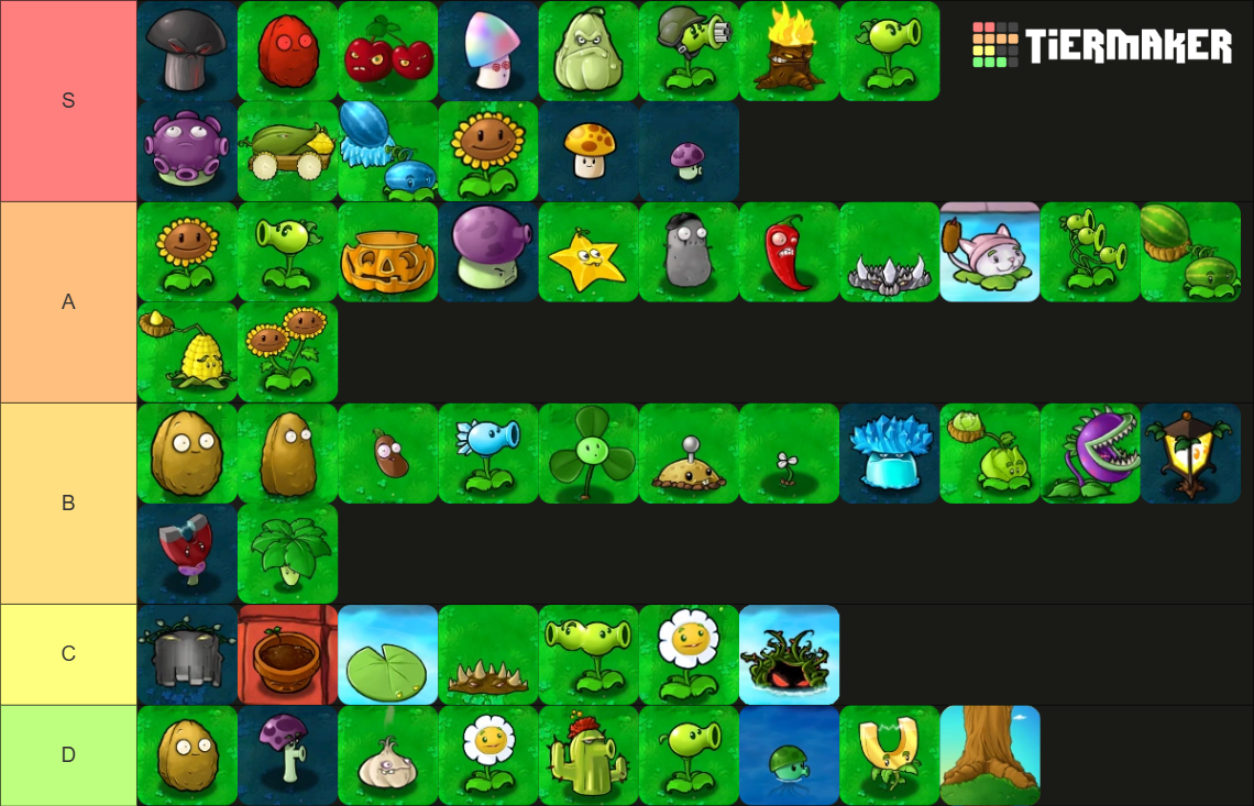 Plants Vs Zombies Plants Tier List (Community Rankings) - TierMaker