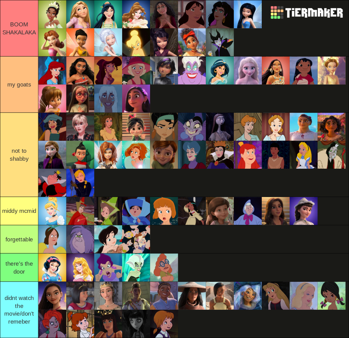 Disney Female Human Animated Characters Tier List (Community Rankings ...