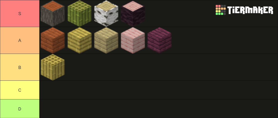 Minecraft All Blocks Tierlist (1.21) Tier List (Community Rankings ...