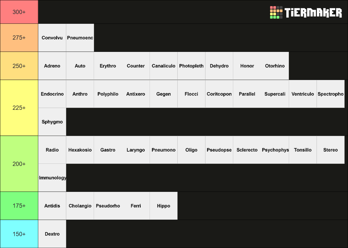 ROBLOX Spelling Bee - Master Words Tier List (Community Rankings ...