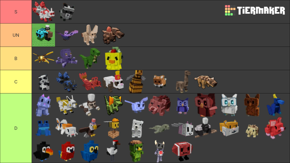 Tierlist Pet Grow a Garden Tier List (Community Rankings) - TierMaker