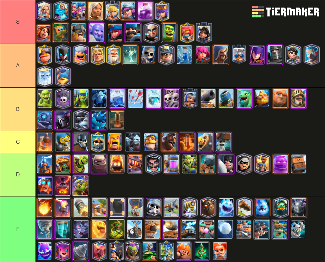 Clash Royale Cards, Evos & Heroes November 2025 Tier List (Community ...