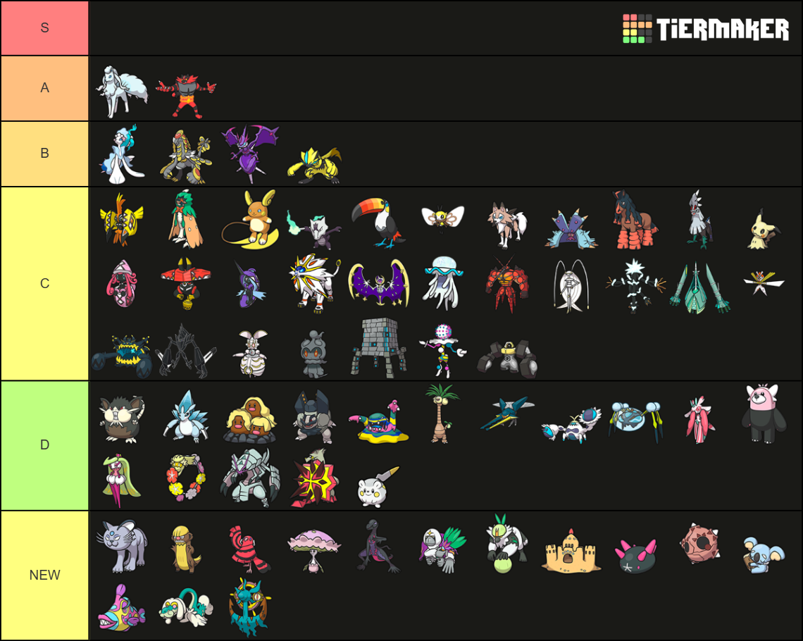Pokémon Generation 7 (GEN 9 SPRITES!) Tier List (Community Rankings ...