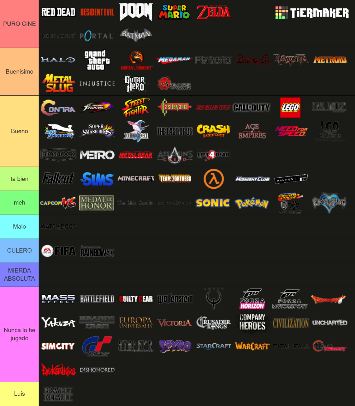 Videogame franchises (+500 franchises) Tier List (Community Rankings ...