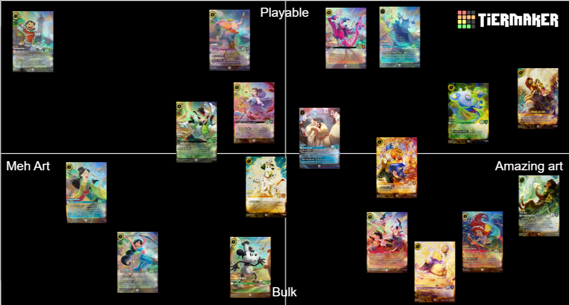 New Alignment Charts - TierMaker
