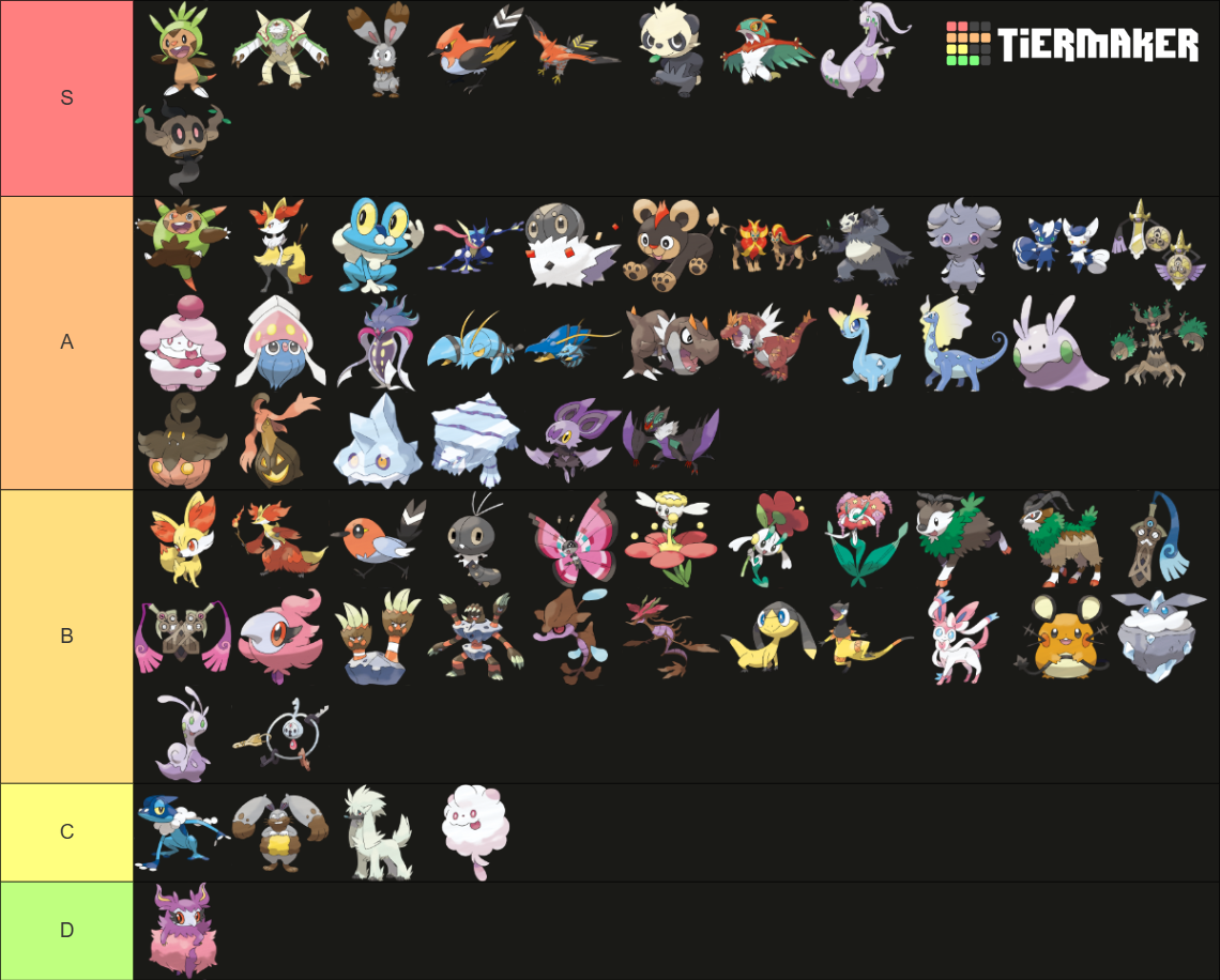 Gen 6 Pokémon Tier List (Community Rankings) - TierMaker
