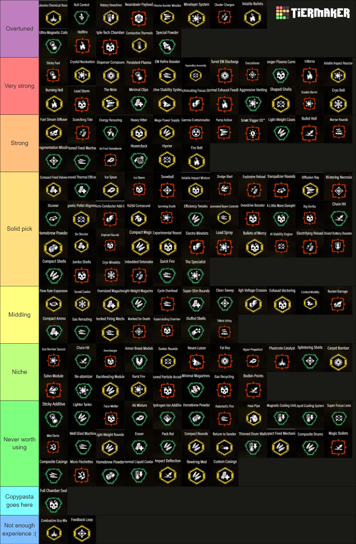 DRG Overclocks (Updated Season 5) Tier List (Community Rankings ...