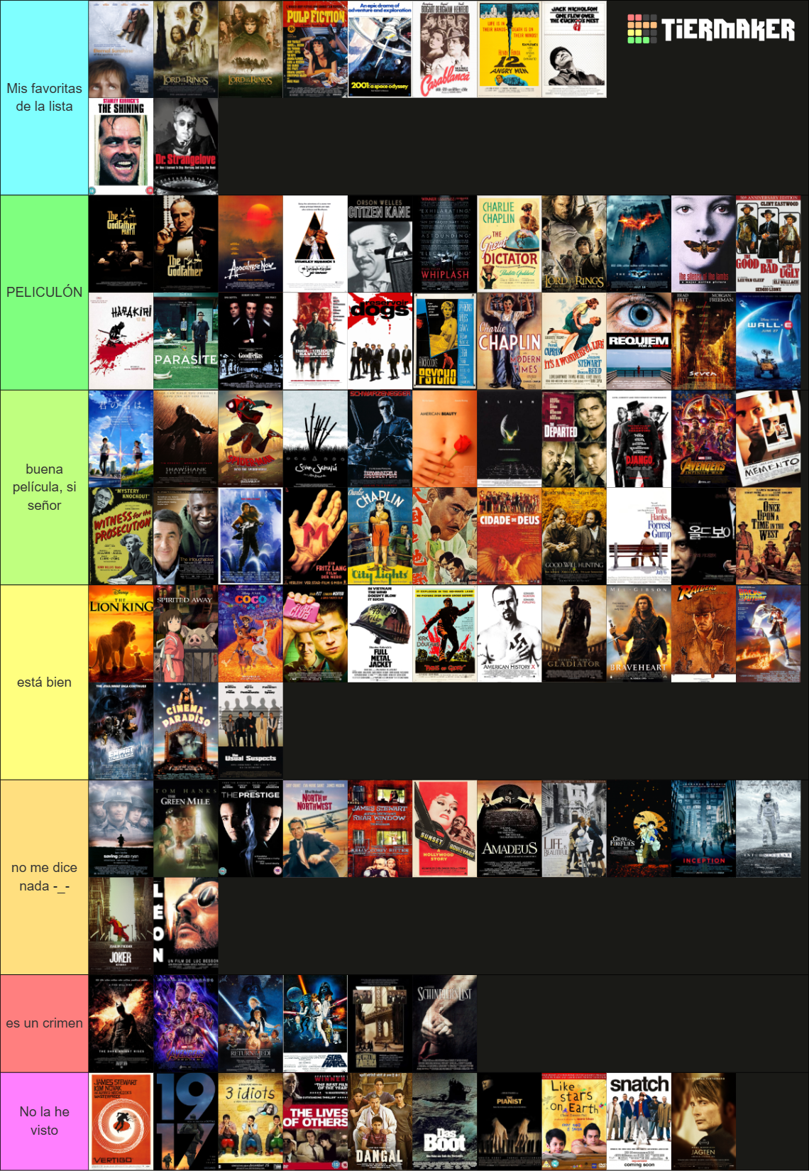 IMDb Top 100 Tier List (Community Rankings) - TierMaker