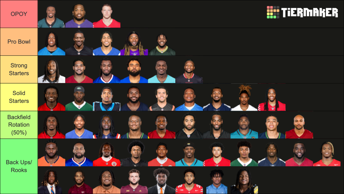 2025-26 NFL Running Backs Tier List (Community Rankings) - TierMaker