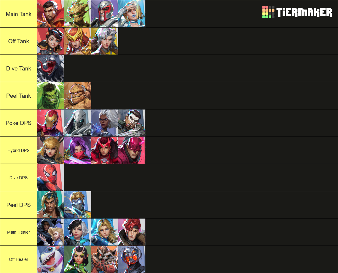 Marvel Rivals Season 5.5 Characters Tier List (Community Rankings ...