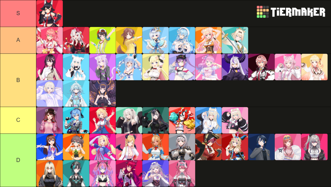 All Hololive Talent Tier List (Community Rankings) - TierMaker