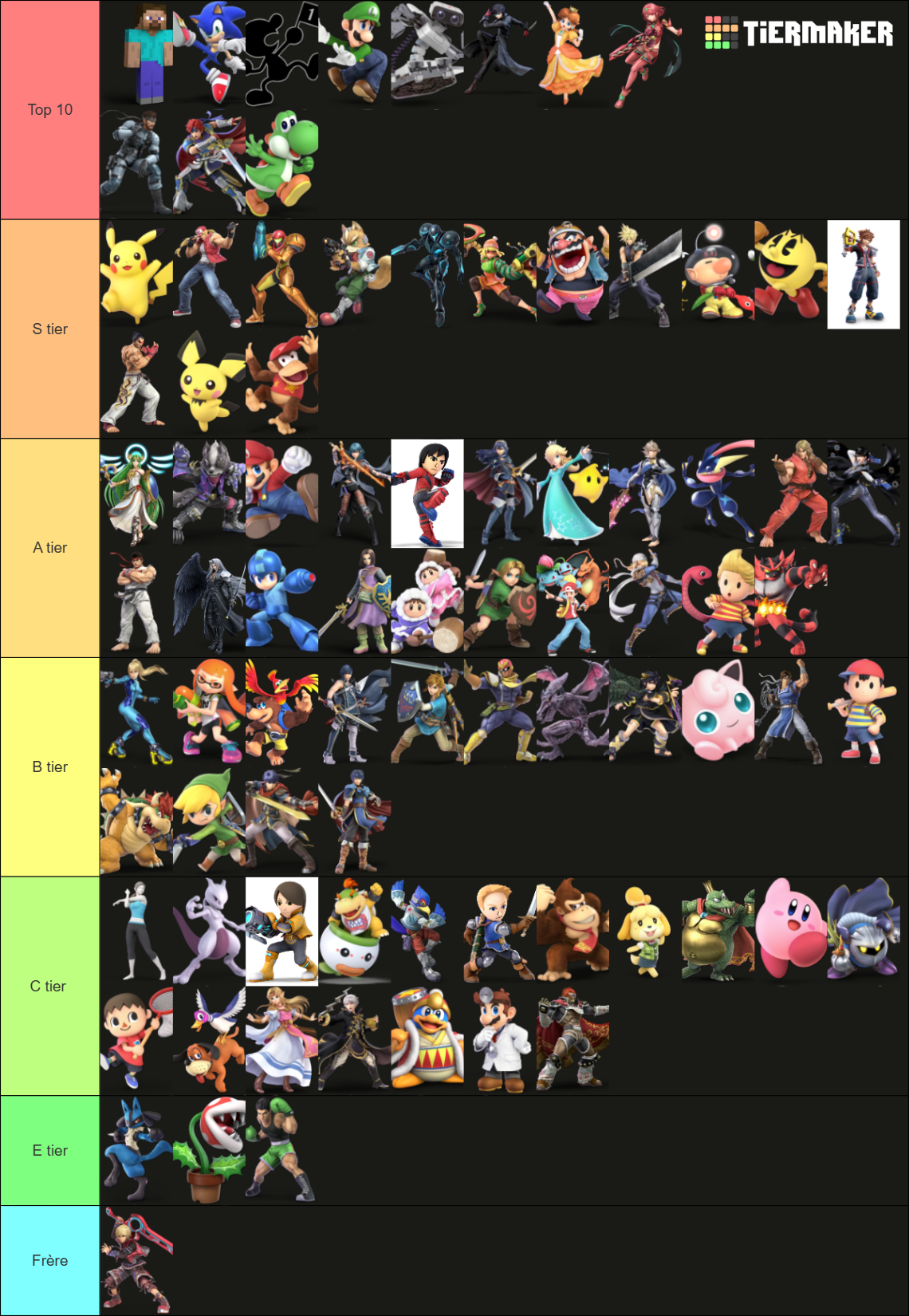 Smash Ultimate (all SSBU characters & DLC) Tier List (Community ...