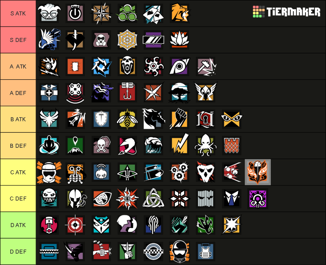 Y10S2 Rainbow 6 Siege X Operators Tier List (Community Rankings) - TierMaker