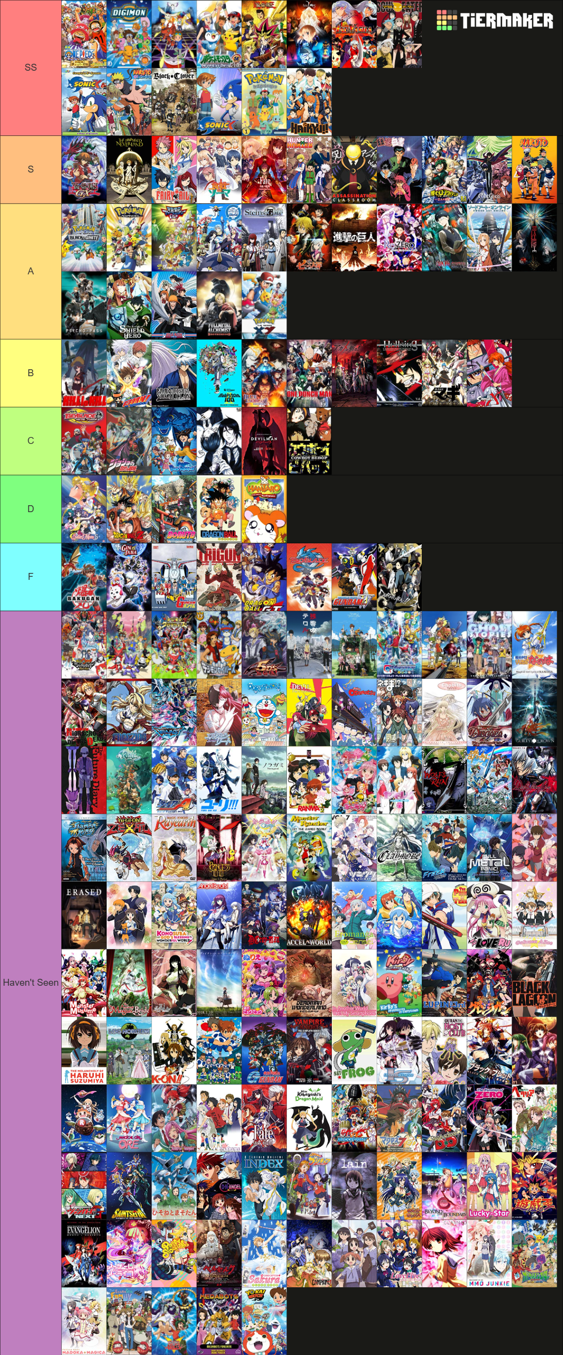 Best Anime Series Tier List (Community Rankings) - TierMaker