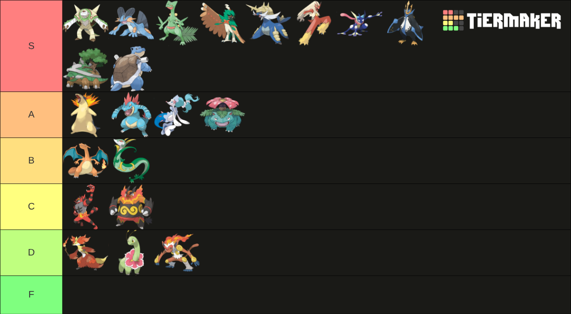 Starter Final Forms Tier List (Community Rankings) - TierMaker