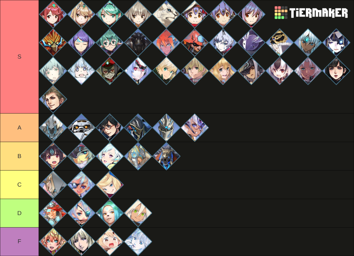 Xenoblade 2 Blades Tier List (Community Rankings) - TierMaker