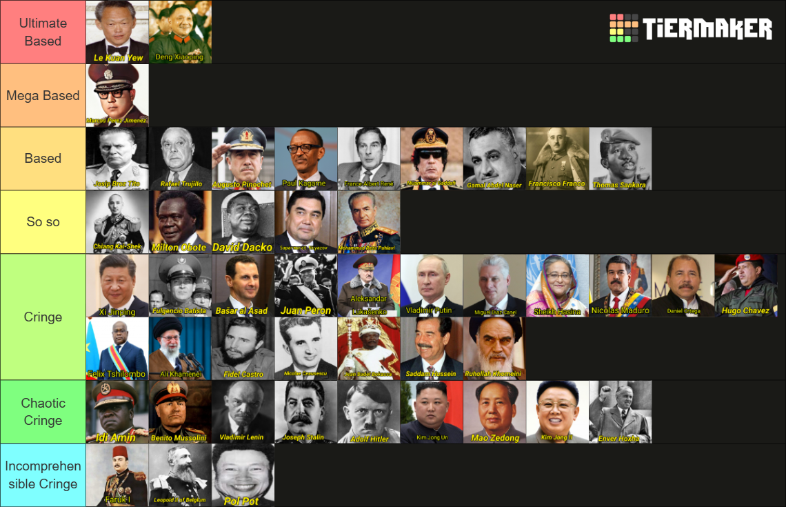 Dictators Tier List (Community Rankings) - TierMaker