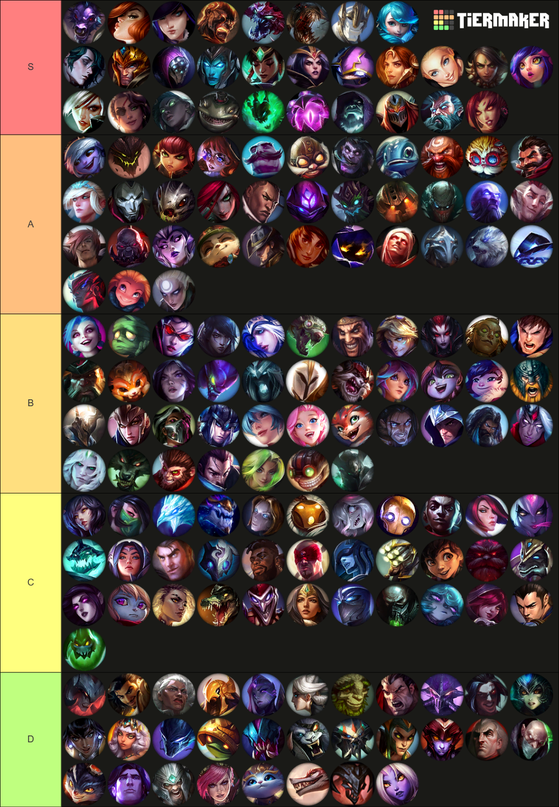 League of Legends All Champions, 01/2025 Tier List (Community Rankings ...