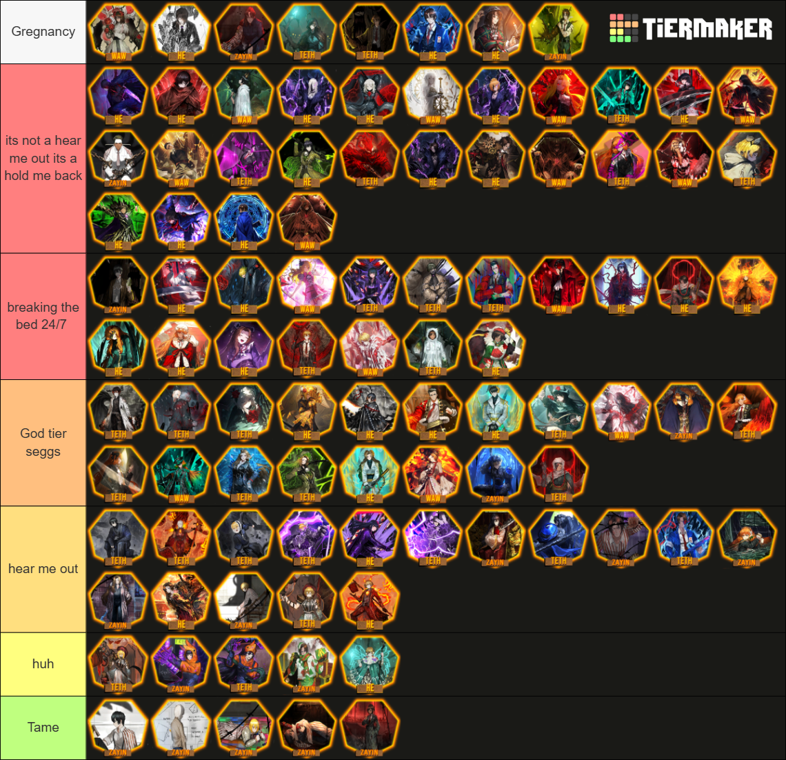 Limbus Company EGO List [9/25/2025] Tier List (Community Rankings ...