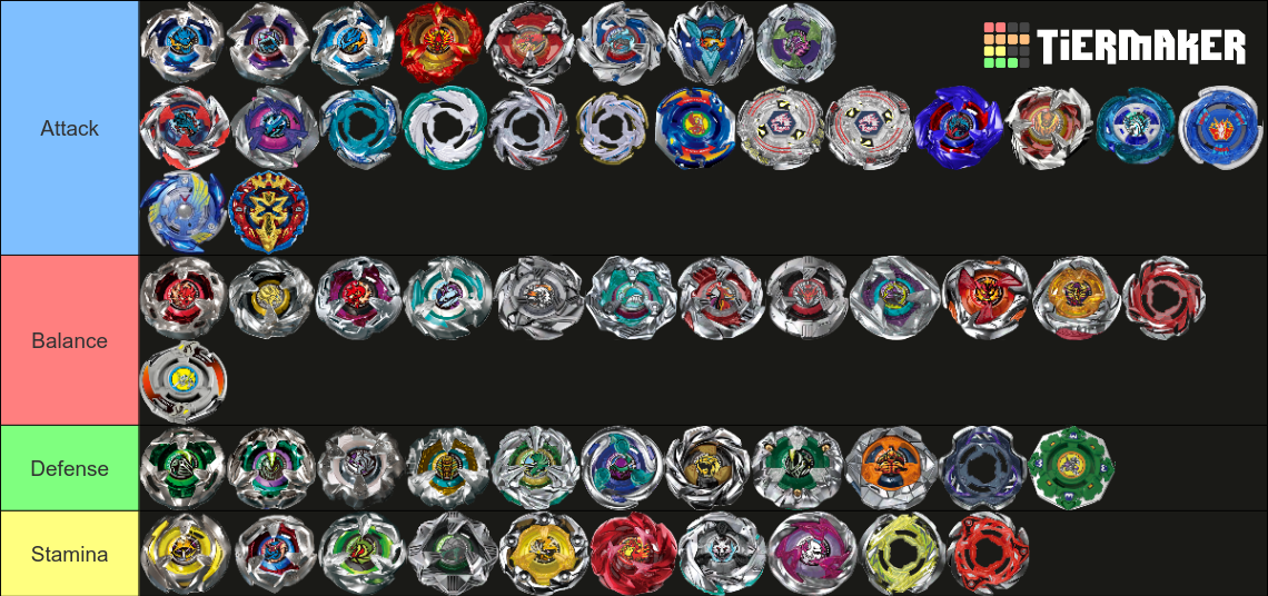 All Beyblade X Parts (Updated) Tier List (Community Rankings) - TierMaker