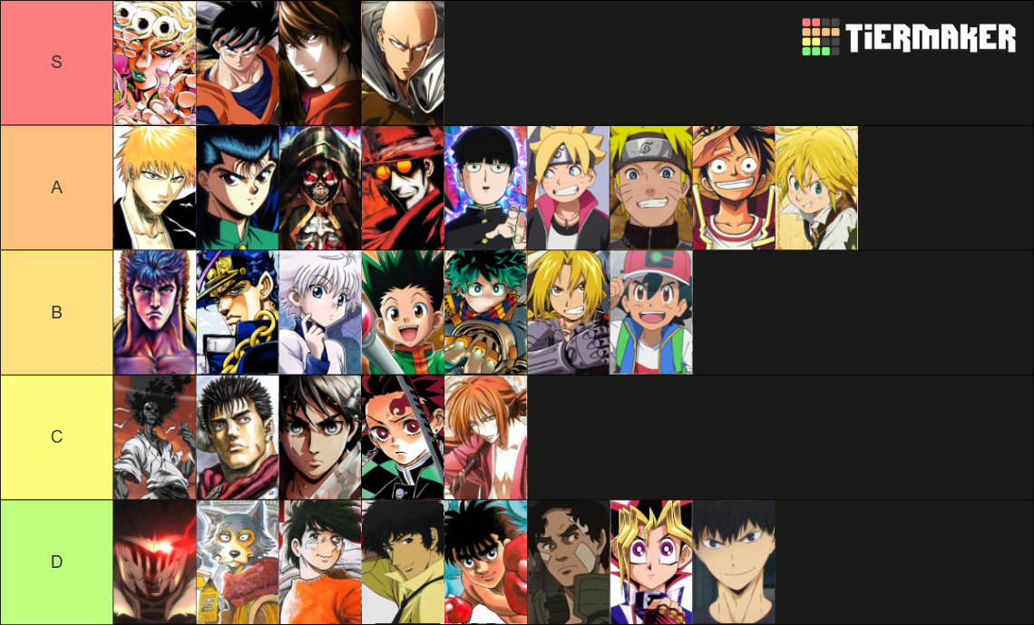 Anime Protagonist (400+ characters) Tier List (Community Rankings ...