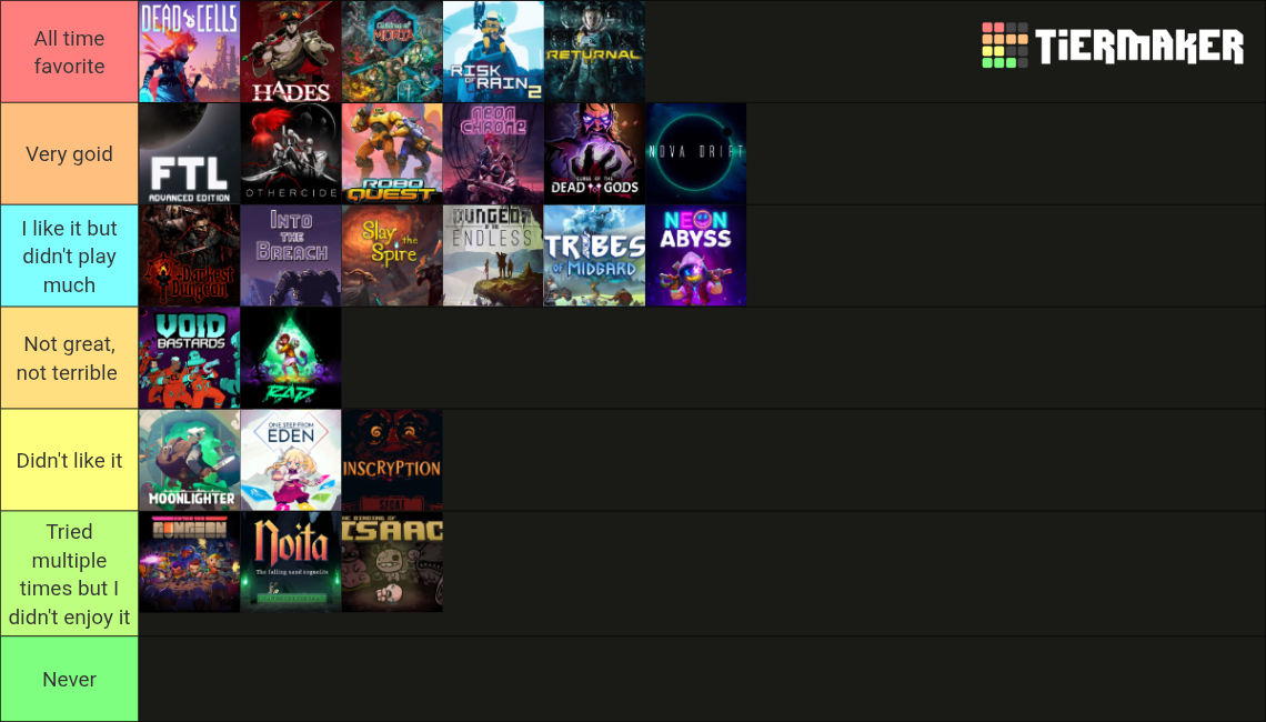 ULTIMATE Roguelikes / Roguelite Games Tier List (Community Rankings ...