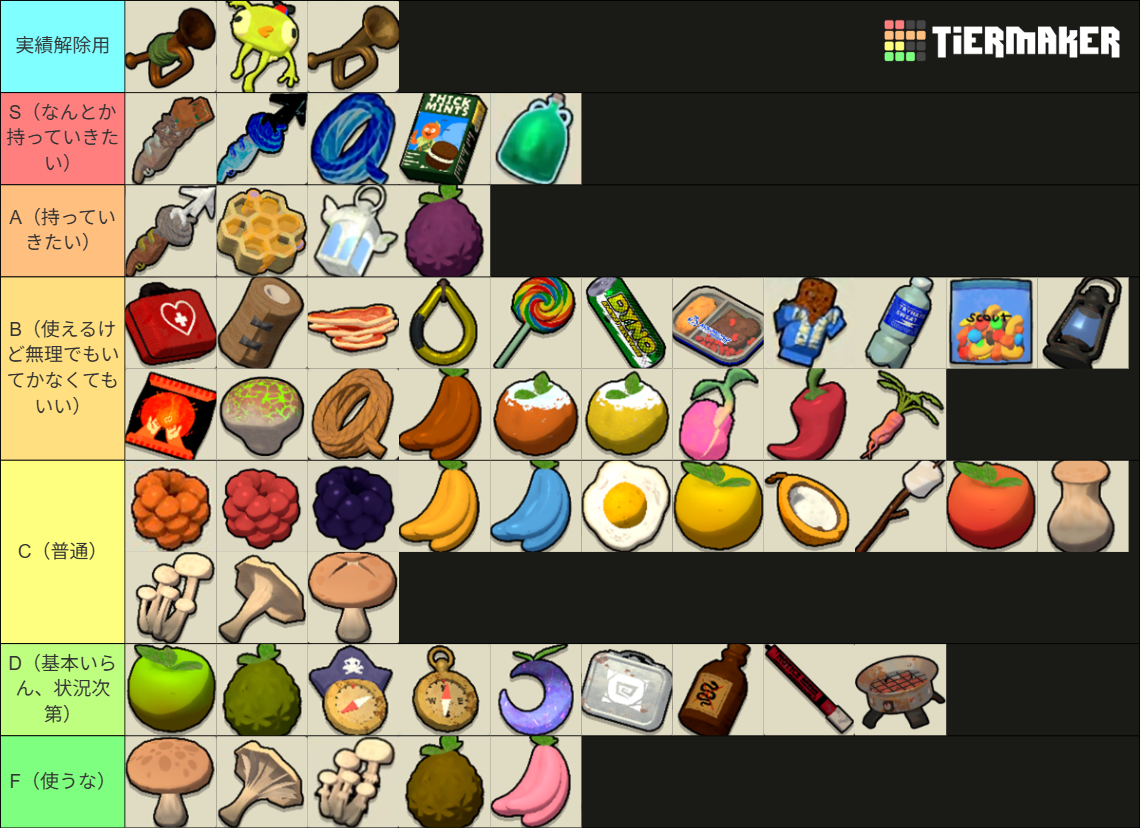 Peak (Game) Items and Equipment Tier List (Community Rankings) - TierMaker