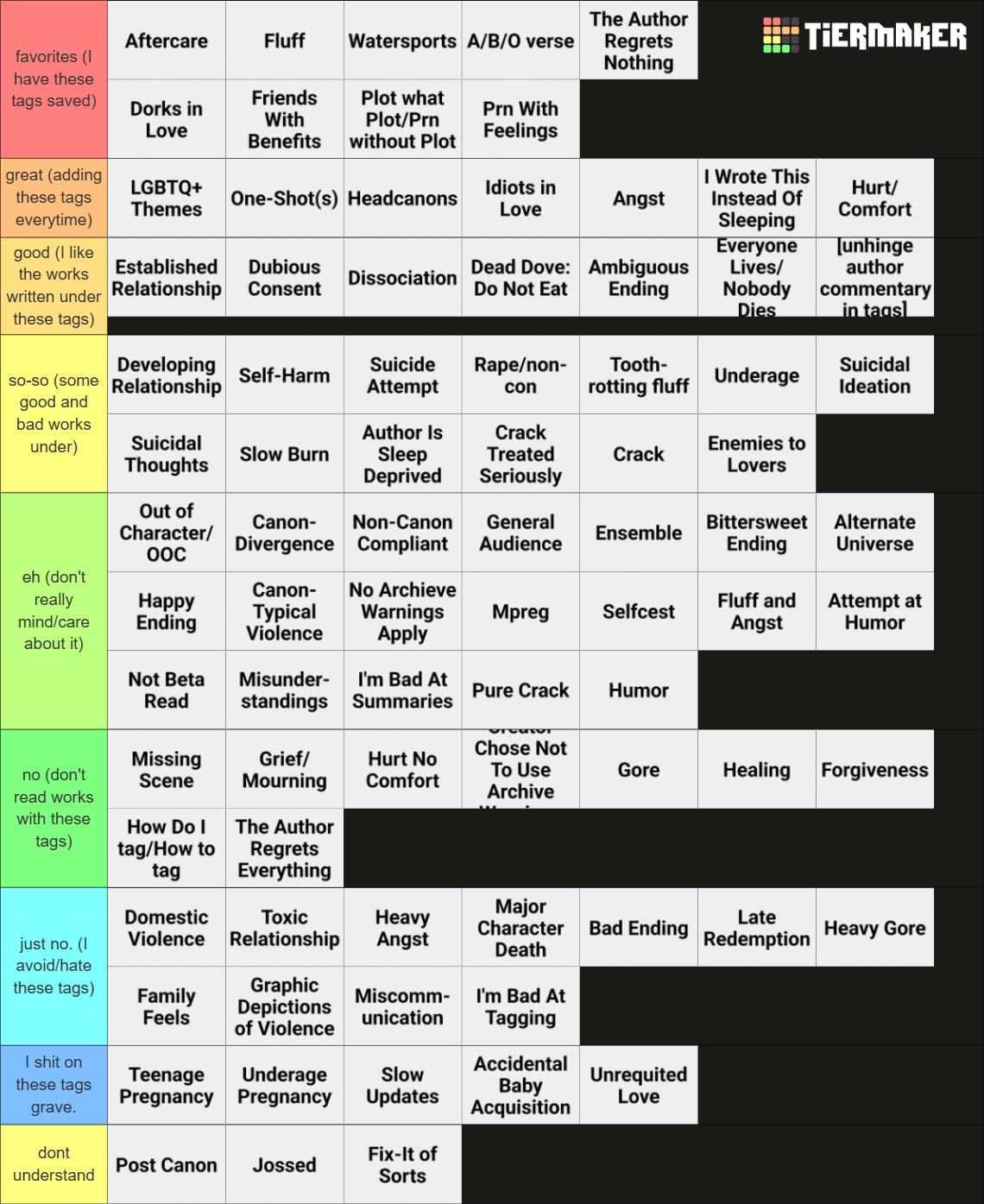 Ao3 Tags Tier List (Community Rankings) - TierMaker