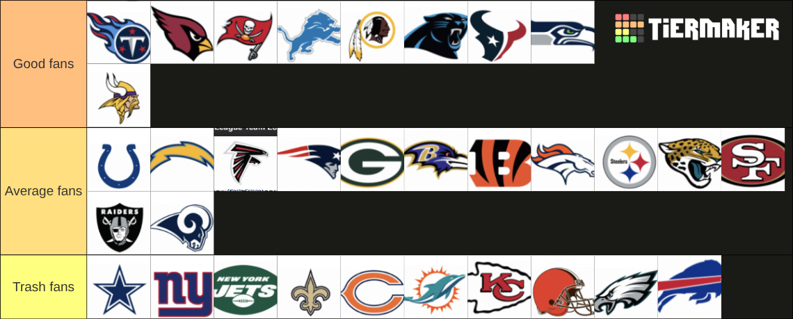 NFL Fanbases Tier List (Community Rankings) - TierMaker