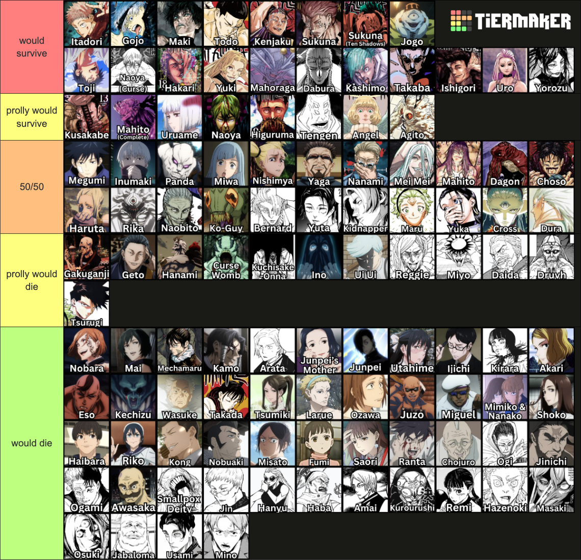 Jujutsu Kaisen JJK Characters (All Characters) Tier List (Community ...