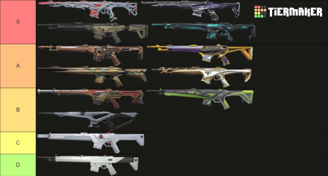 Valorant Guardian Skins (October 2025) Tier List (Community Rankings ...