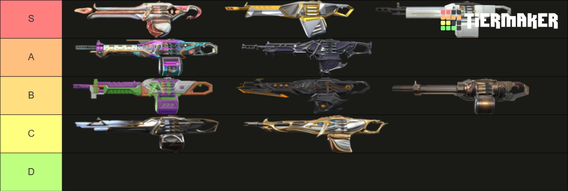 Valorant Odin Skins (October 2025) Tier List (Community Rankings ...