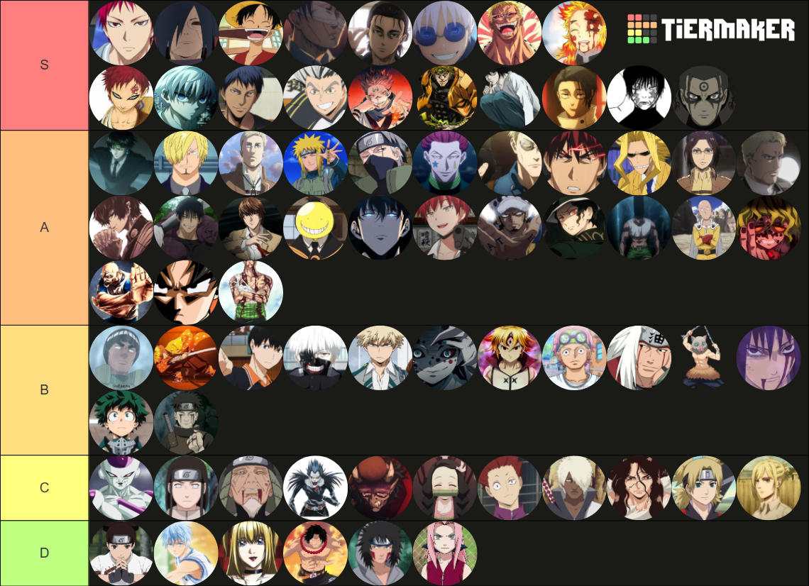 Anime characters with the most aura Tier List (Community Rankings ...