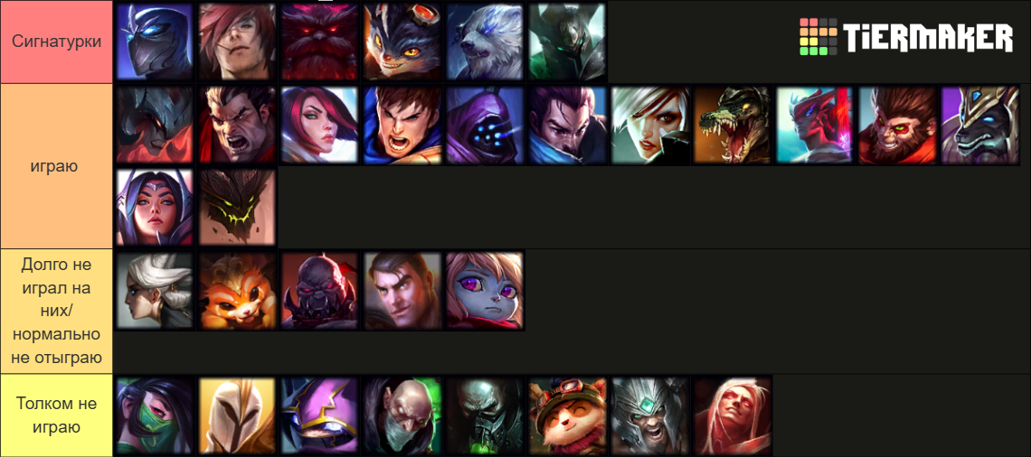 LoL Top Lane Tier List (Community Rankings) - TierMaker
