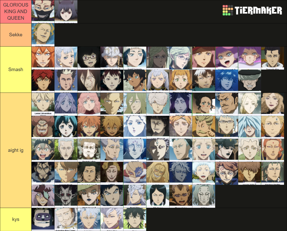 Black Clover Ranking of the Characters Tier List (Community Rankings ...