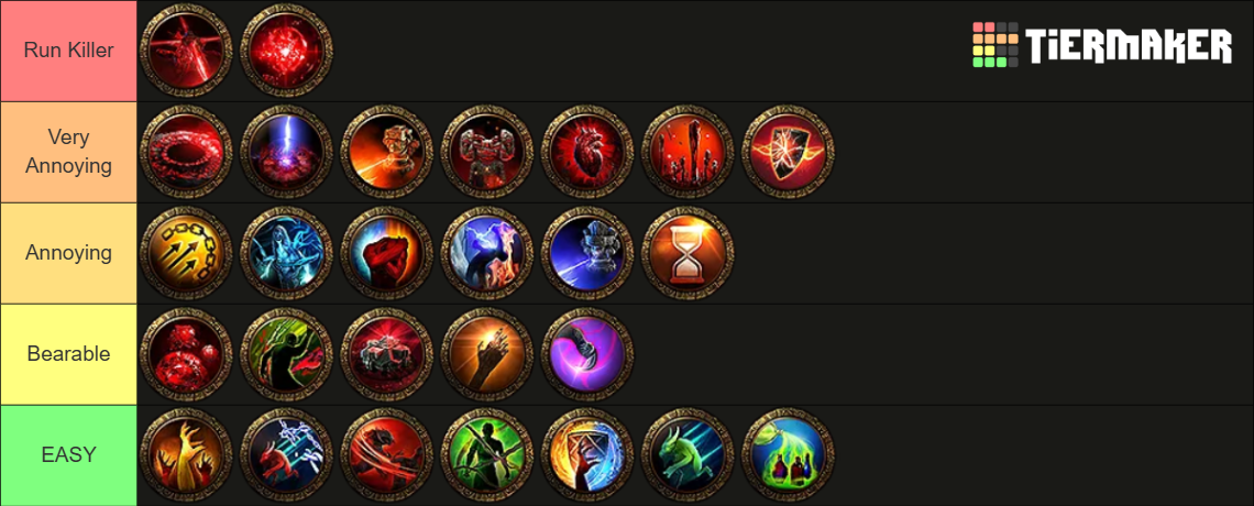 POE 2 Ultimatum Modifiers difficulty Tier List (Community Rankings ...