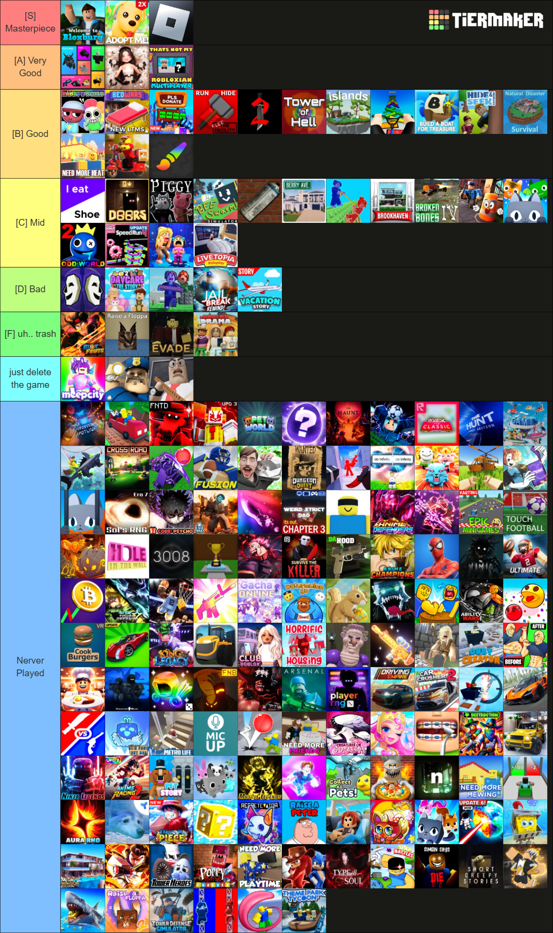 ROBLOX GAMES 2024 Tier List (Community Rankings) - TierMaker