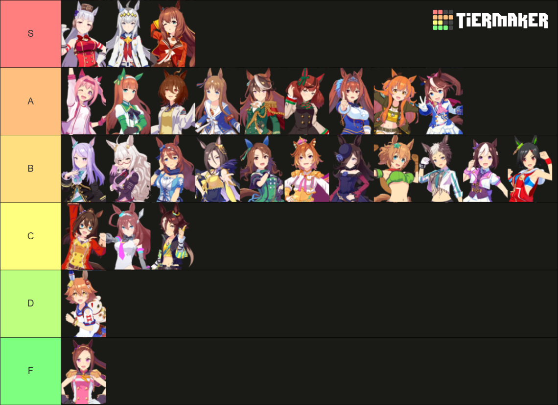 Uma Musume Pretty Derby Character Ranking (English 2025) Tier List ...