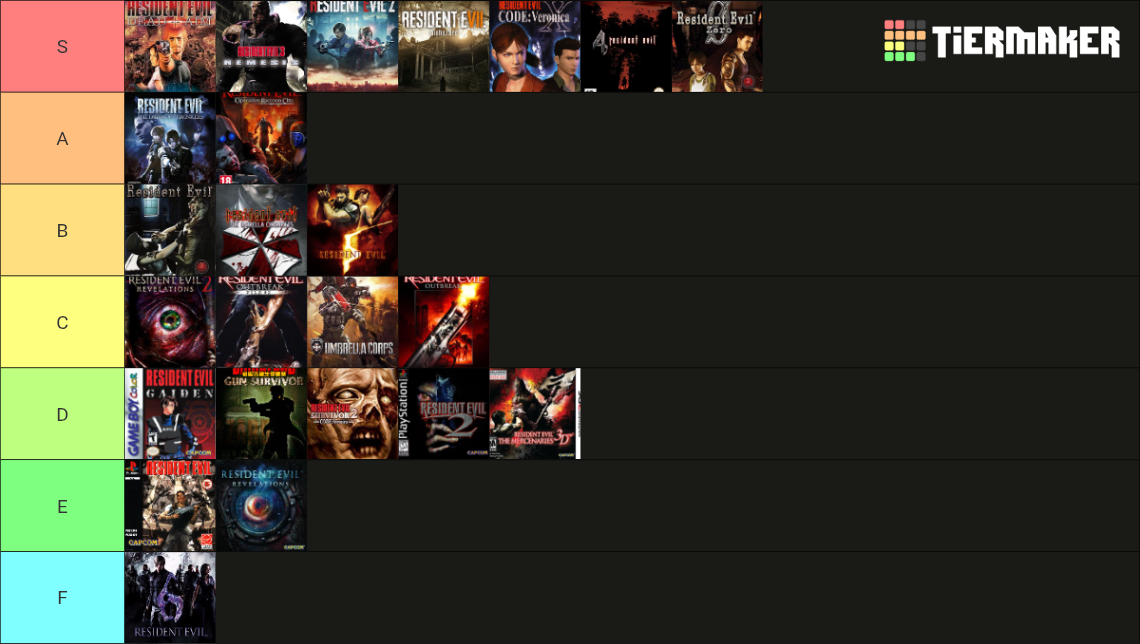 Resident Evil Games Tier List (Community Rankings) - TierMaker