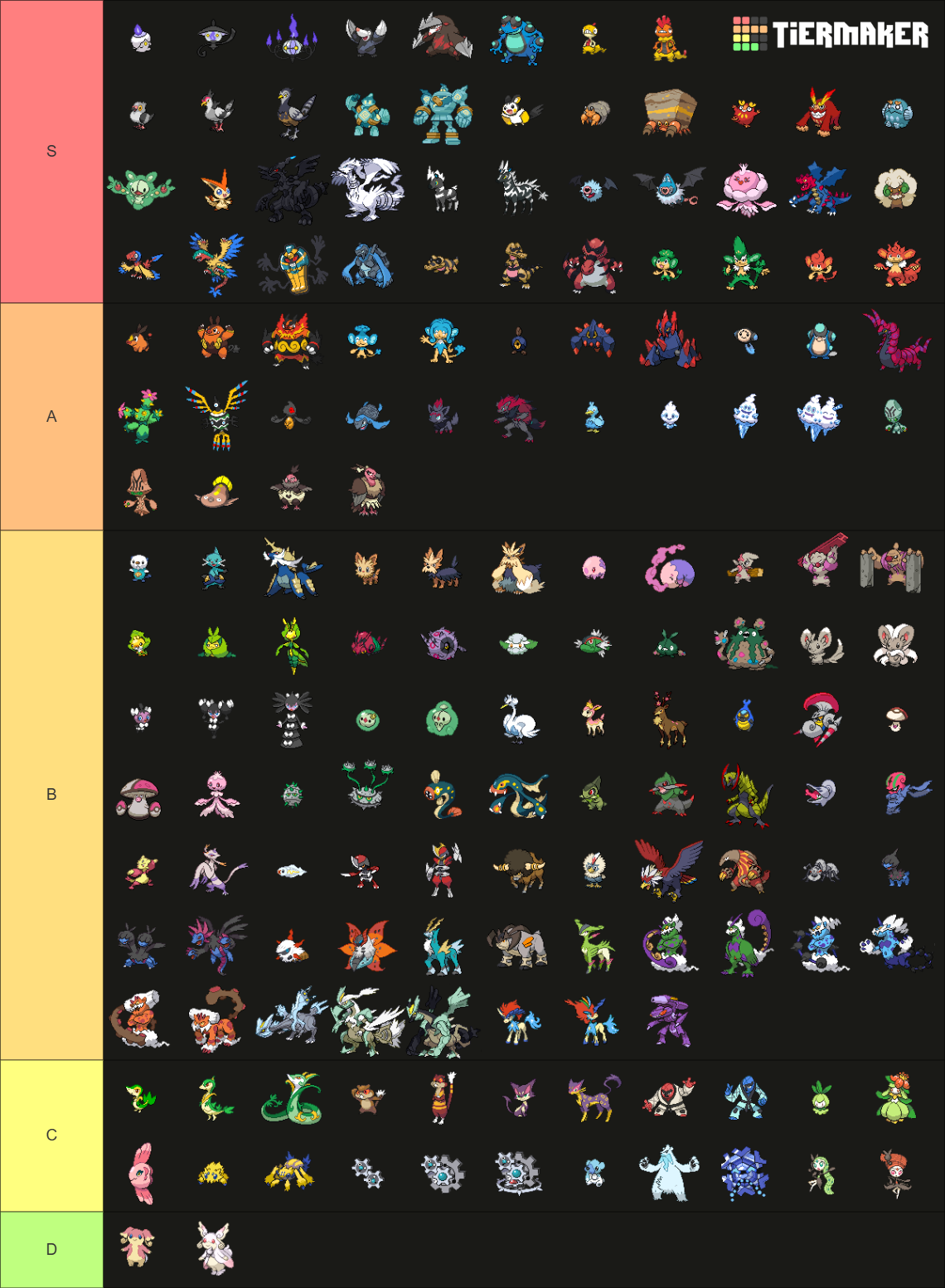 Pokémon Gen 5 Tier List (Community Rankings) - TierMaker
