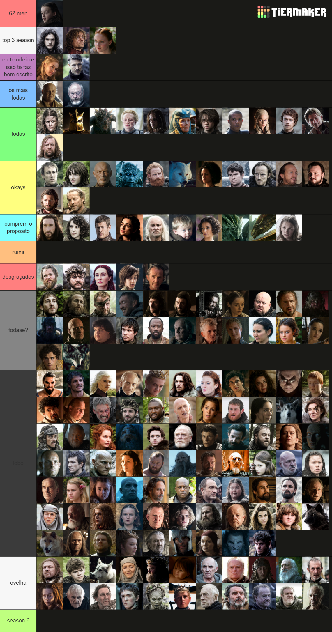 Game of Thrones [GOT] All Characters Tier List (Community Rankings ...