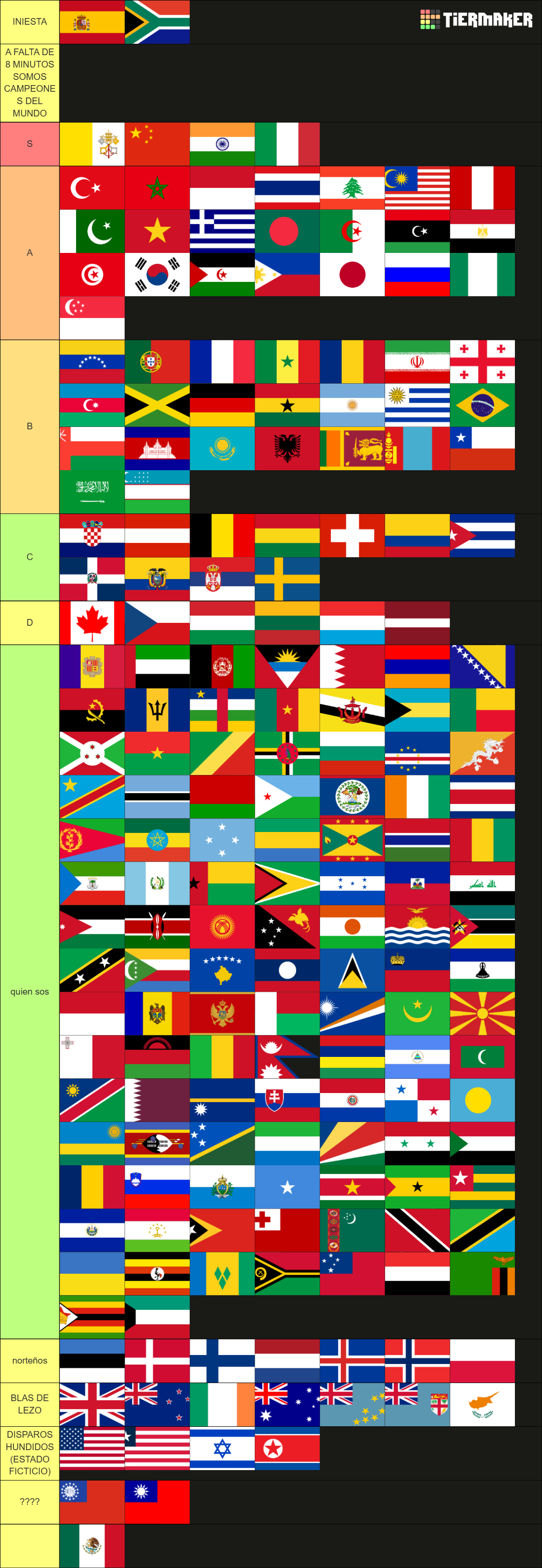 World Flags Tier List (Community Rankings) - TierMaker