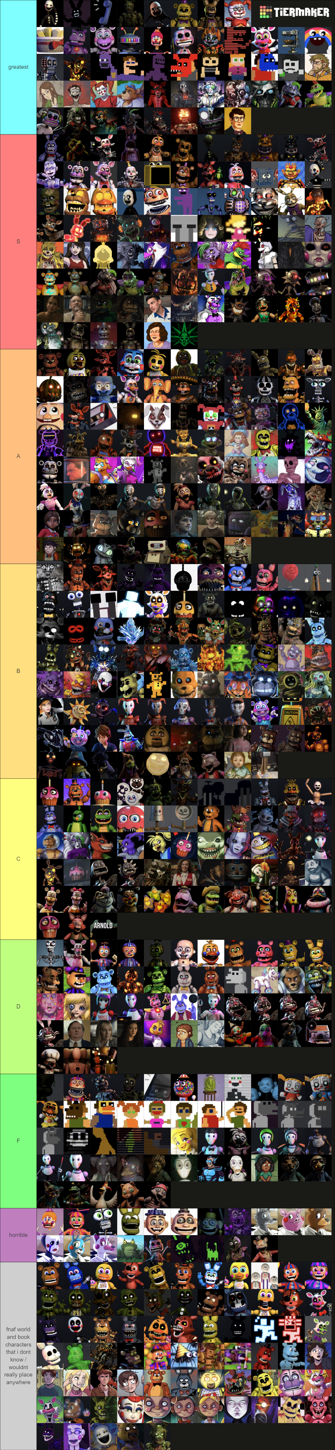 All FNAF Characters (FNAF 2 Movie) Tier List (Community Rankings ...