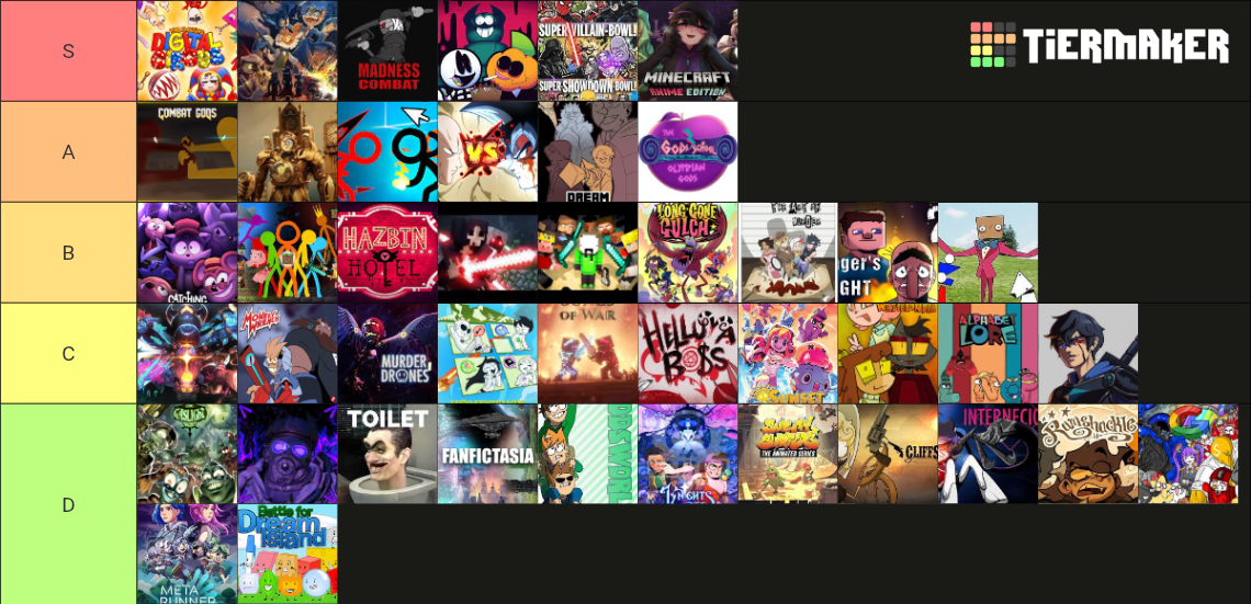 Indie Animations Tier List (Community Rankings) - TierMaker