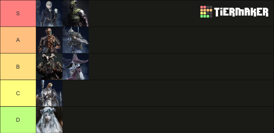 Elden Ring Nightreign Classes Tier List (Community Rankings) - TierMaker