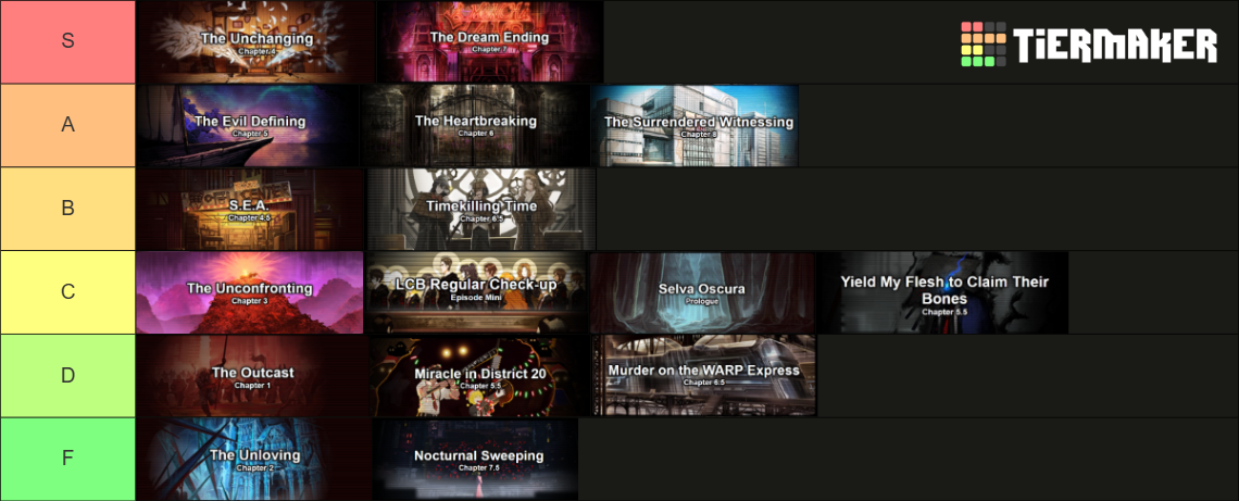 Limbus Company Story (Cantos + Intervallos) Tier List (Community ...